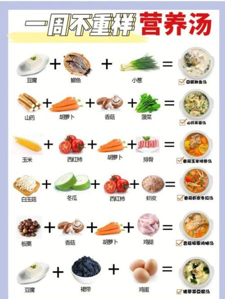 小学生长高食谱一周三餐_如何科学搭配-第3张图片-山城妙识 小学生长高食谱一周三餐_如何科学搭配-第3张图片-山城妙识