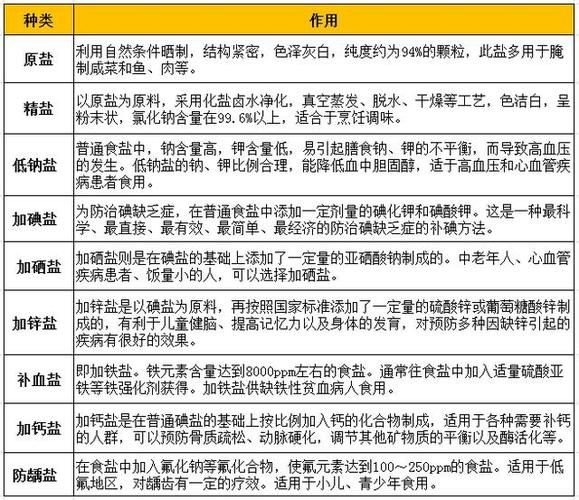 精盐是什么_精盐和食用盐区别-第2张图片-山城妙识