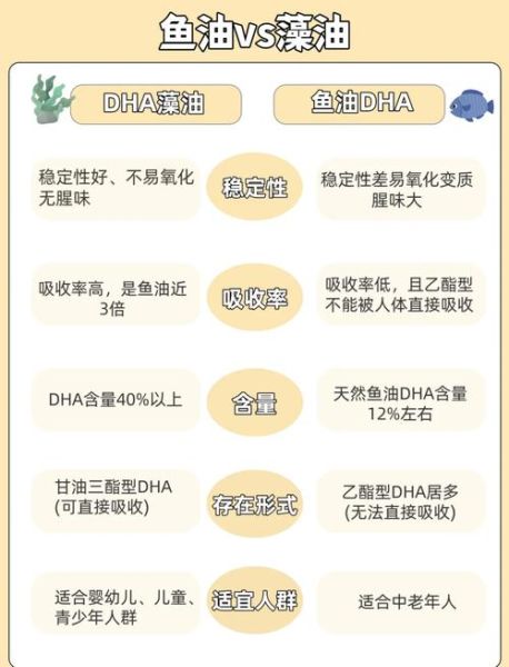 金枪鱼油dha哪个牌子好_金枪鱼油dha和藻油dha区别-第3张图片-山城妙识
