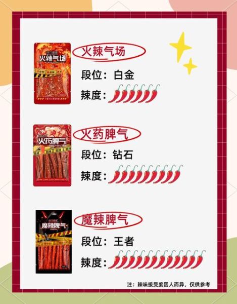 辣椒辣度如何划分_辣椒吃多了怎么办-第3张图片-山城妙识 辣椒辣度如何划分_辣椒吃多了怎么办-第3张图片-山城妙识