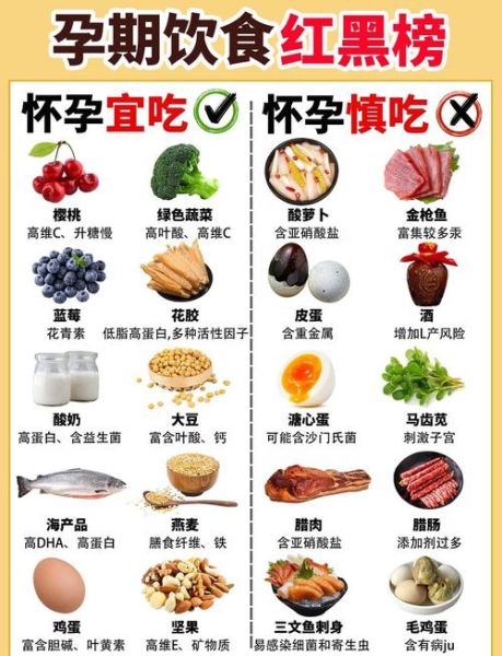 初孕吃什么好_初孕食谱大全及做法-第2张图片-山城妙识