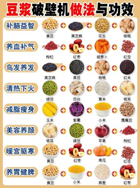 食疗方有哪些_食疗方怎么搭配-第1张图片-山城妙识