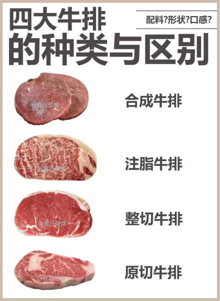 牛排分类有哪些_牛排图片大全怎么选-第2张图片-山城妙识