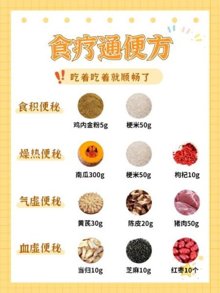 便秘吃什么好_便秘怎么食疗-第1张图片-山城妙识