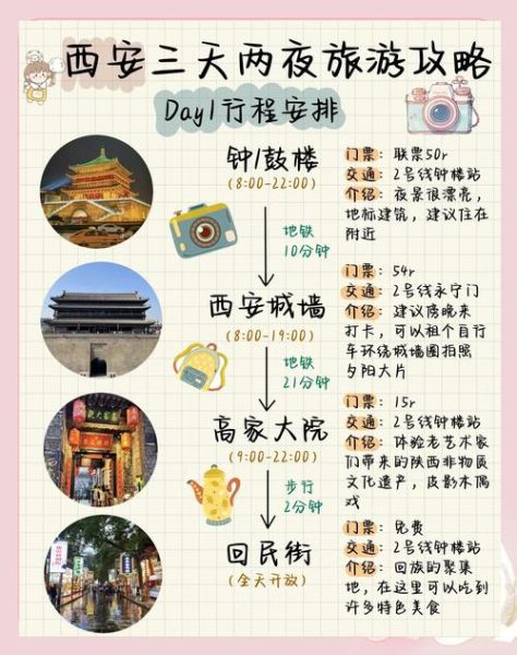西安旅游攻略_西安三日游最佳路线-第1张图片-山城妙识