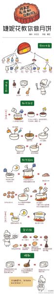 月饼怎么做_传统广式月饼做法步骤-第2张图片-山城妙识