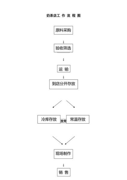 奶茶店奶茶怎么制作_奶茶店制作流程详解-第2张图片-山城妙识