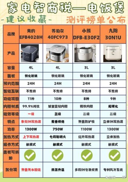 电热锅怎么蒸米饭_电热锅蒸米饭水量比例-第1张图片-山城妙识