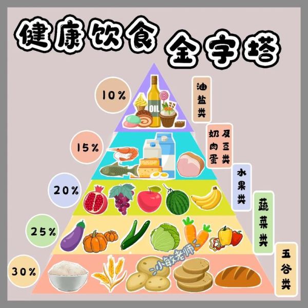 中国人饮食结构金字塔怎么吃_一日三餐怎么搭配-第2张图片-山城妙识 中国人饮食结构金字塔怎么吃_一日三餐怎么搭配-第2张图片-山城妙识