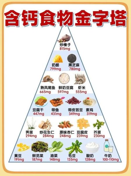 中国人饮食结构金字塔怎么吃_一日三餐怎么搭配-第1张图片-山城妙识 中国人饮食结构金字塔怎么吃_一日三餐怎么搭配-第1张图片-山城妙识