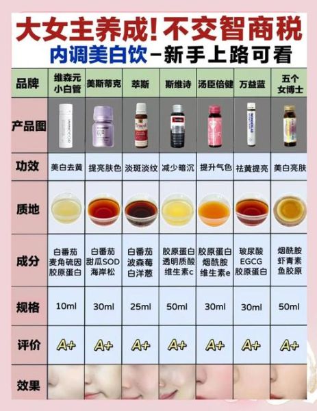 西红柿一天吃几个美白_美白效果多久见效-第1张图片-山城妙识