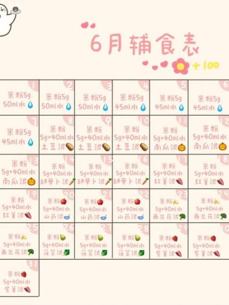 婴儿辅食食谱大全_6个月宝宝吃什么辅食好-第3张图片-山城妙识