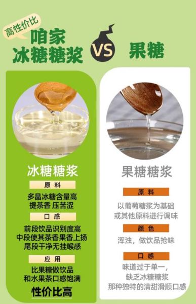 白糖浆怎么做_白糖浆熬制比例是多少-第1张图片-山城妙识