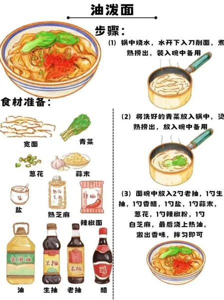 油泼面怎么做_家常做法步骤详解-第1张图片-山城妙识