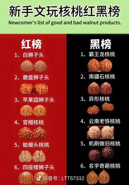 狮子头核桃品种排名_哪个品种最好-第3张图片-山城妙识 狮子头核桃品种排名_哪个品种最好-第3张图片-山城妙识