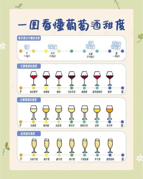 干红和甜红哪个好喝_干红与甜红的区别-第1张图片-山城妙识 干红和甜红哪个好喝_干红与甜红的区别-第1张图片-山城妙识