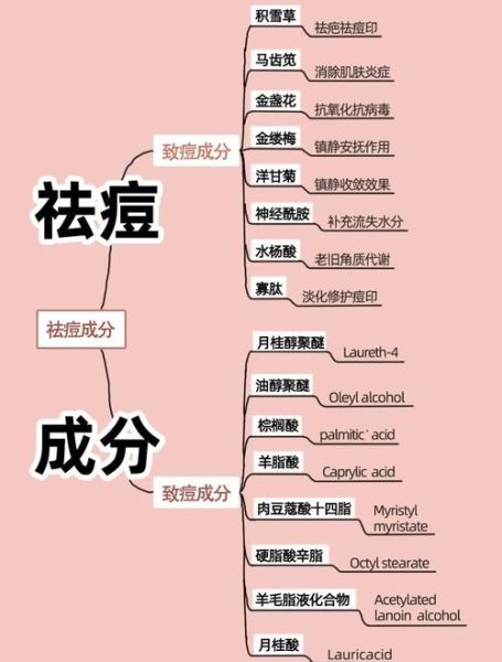 祛痘最好的方法_目前最有效的-第2张图片-山城妙识