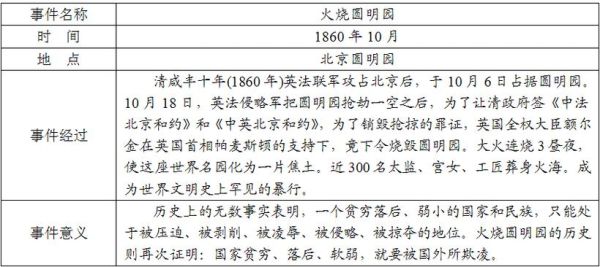火烧圆明园是哪次战争_圆明园被谁烧毁的-第3张图片-山城妙识