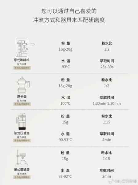 咖啡粉怎么煮才好喝_手冲咖啡粉水比例是多少-第2张图片-山城妙识