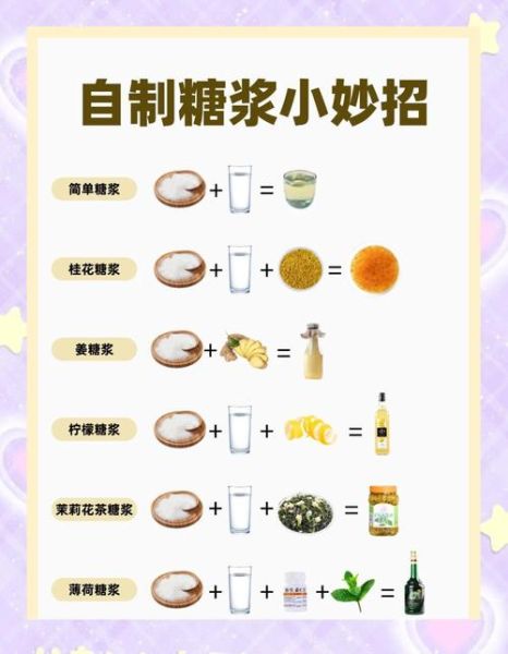 糖浆怎么做_家庭自制糖浆步骤-第1张图片-山城妙识 糖浆怎么做_家庭自制糖浆步骤-第1张图片-山城妙识