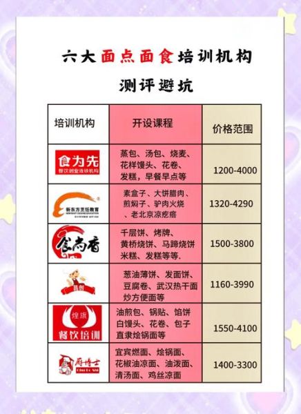 面点技术学校哪家好_学费多少钱-第1张图片-山城妙识