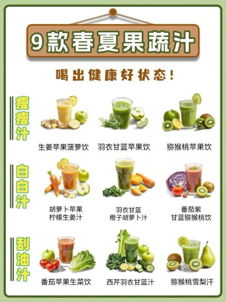 水果蔬菜榨汁搭配大全_哪些组合最营养-第2张图片-山城妙识