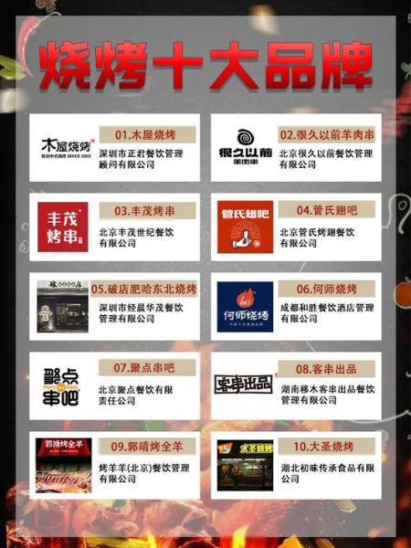 烤肉加盟哪个品牌好_烤肉加盟10大品牌排行榜-第1张图片-山城妙识