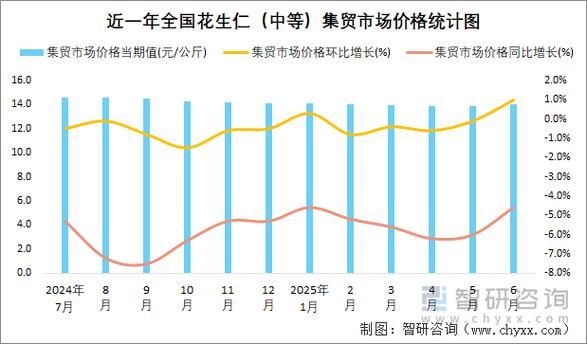 花生价格最新行情_花生价格为什么上涨-第3张图片-山城妙识 花生价格最新行情_花生价格为什么上涨-第3张图片-山城妙识