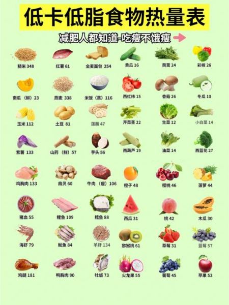 食物热量大卡表怎么看_减脂期怎么选低卡食物-第3张图片-山城妙识
