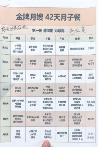 剖腹产月子餐食谱表图_剖腹产月子餐怎么做-第3张图片-山城妙识