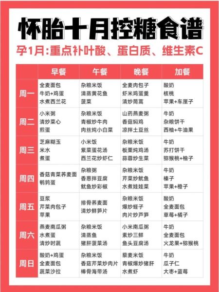 孕妇血糖高晚餐吃什么好_如何搭配低升糖食谱-第1张图片-山城妙识 孕妇血糖高晚餐吃什么好_如何搭配低升糖食谱-第1张图片-山城妙识