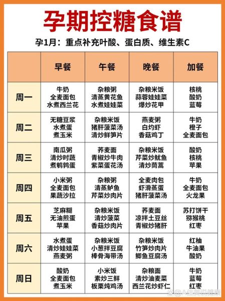 孕妇血糖高晚餐吃什么好_如何搭配低升糖食谱-第3张图片-山城妙识 孕妇血糖高晚餐吃什么好_如何搭配低升糖食谱-第3张图片-山城妙识