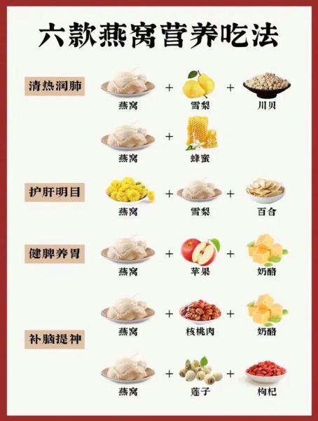 燕窝的正确吃法_燕窝的做法大全-第3张图片-山城妙识 燕窝的正确吃法_燕窝的做法大全-第3张图片-山城妙识