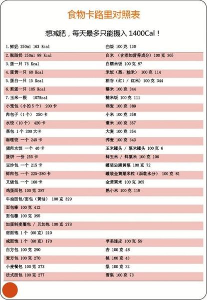 食物热量换算表怎么用_常见食物卡路里查询-第2张图片-山城妙识