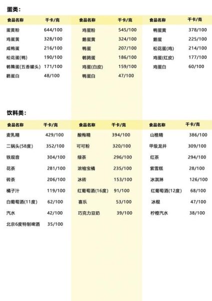 食物热量换算表怎么用_常见食物卡路里查询-第1张图片-山城妙识