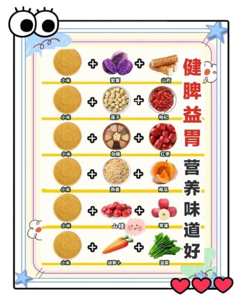养脾胃的食谱大全_脾胃不好吃什么调理-第1张图片-山城妙识