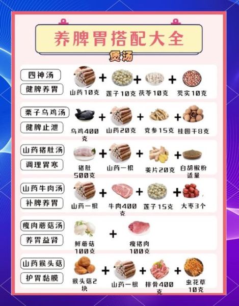 养脾胃的食谱大全_脾胃不好吃什么调理-第3张图片-山城妙识