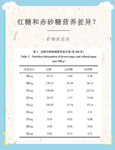 红砂糖和红糖的区别_哪个更好-第3张图片-山城妙识