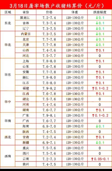 豪猪肉多少钱一斤_豪猪肉价格行情-第3张图片-山城妙识