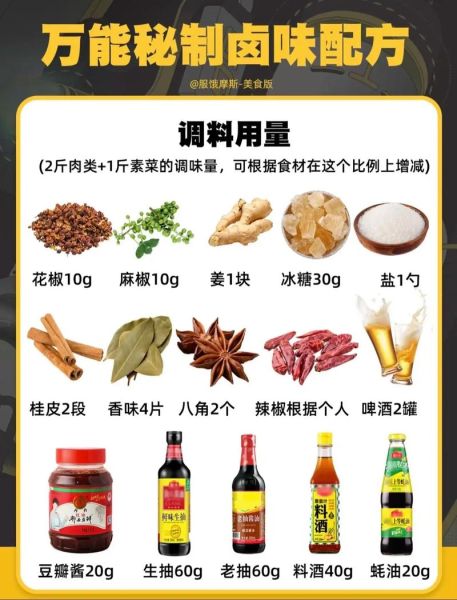 现卤现捞配方怎么做_现卤现捞配方比例是多少-第1张图片-山城妙识