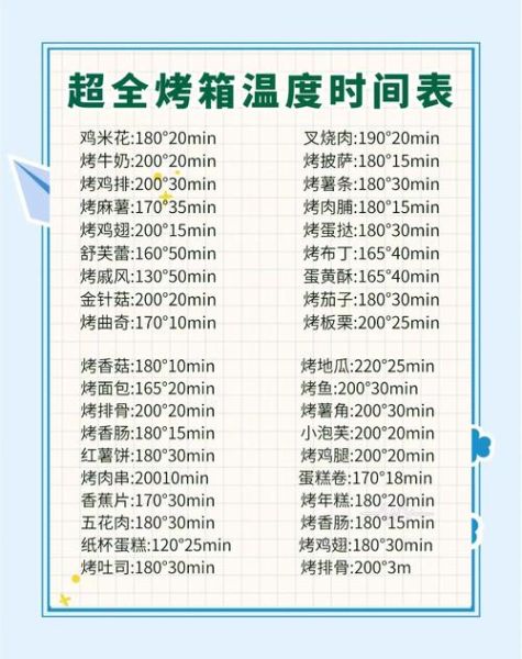 烤脆皮五花肉怎么做_烤箱温度时间设置-第1张图片-山城妙识