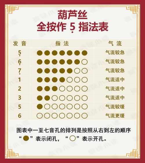 葫芦丝图片_葫芦丝结构图解-第3张图片-山城妙识 葫芦丝图片_葫芦丝结构图解-第3张图片-山城妙识