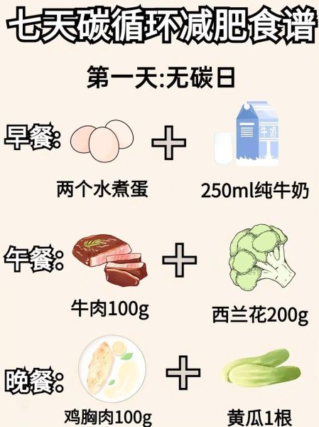 健身营养餐食谱大全_如何搭配增肌减脂-第2张图片-山城妙识