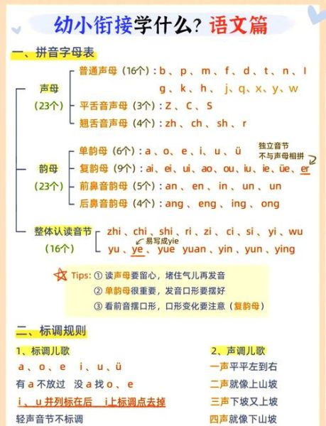 雨伞的拼音怎么写_雨伞拼音声调标注方法-第2张图片-山城妙识 雨伞的拼音怎么写_雨伞拼音声调标注方法-第2张图片-山城妙识