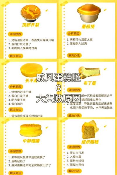 新手做戚风蛋糕为什么会塌陷_如何补救-第1张图片-山城妙识