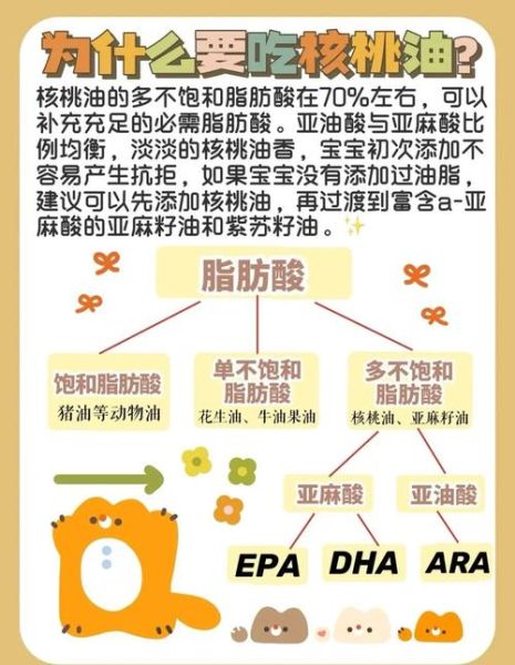 核桃油怎么吃_核桃油正确吃法-第1张图片-山城妙识