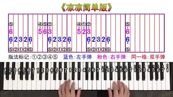 凉凉简谱钢琴_如何快速上手-第3张图片-山城妙识 凉凉简谱钢琴_如何快速上手-第3张图片-山城妙识