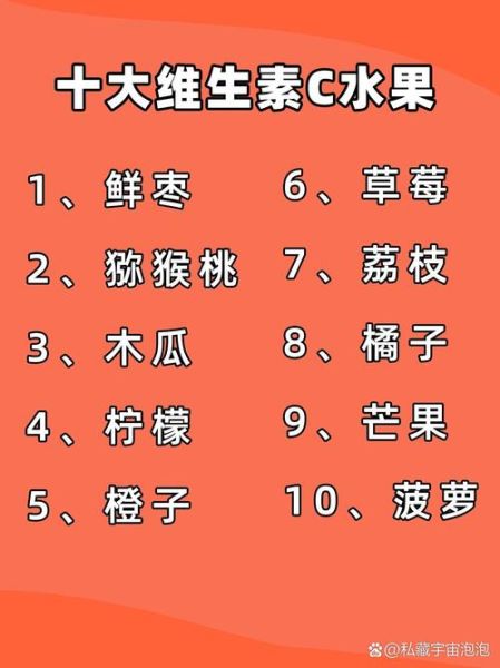 哪些水果维生素c含量高_维生素c食物排行榜-第3张图片-山城妙识 哪些水果维生素c含量高_维生素c食物排行榜-第3张图片-山城妙识
