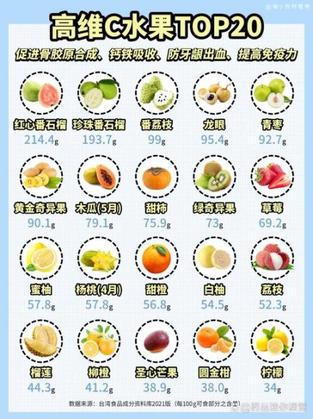 哪些水果维生素c含量高_维生素c食物排行榜-第1张图片-山城妙识 哪些水果维生素c含量高_维生素c食物排行榜-第1张图片-山城妙识