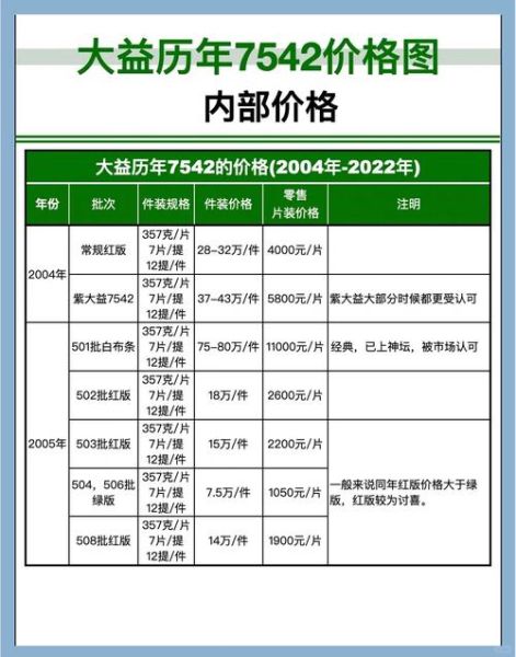 大益普洱茶怎么泡_大益普洱茶价格表-第1张图片-山城妙识